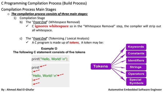 C Programming Compilation Process.pdf
