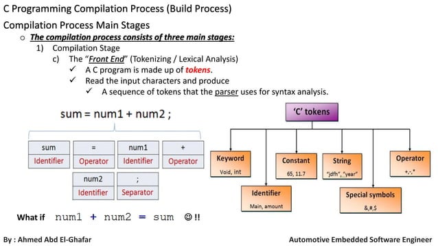 C Programming Compilation Process.pdf