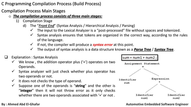C Programming Compilation Process.pdf
