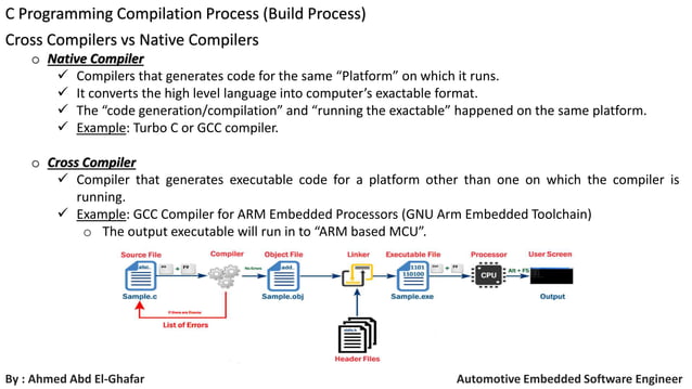 C Programming Compilation Process.pdf