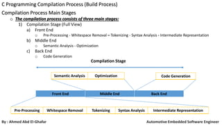 C Programming Compilation Process.pdf
