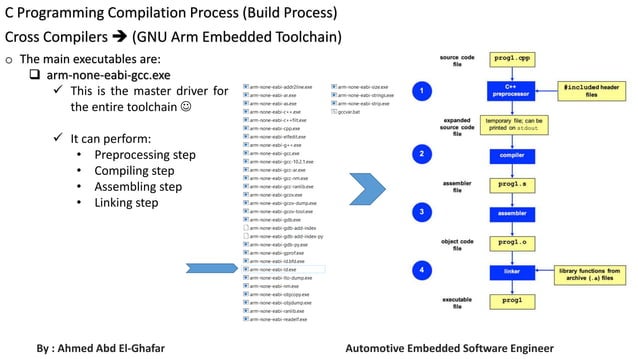 C Programming Compilation Process.pdf