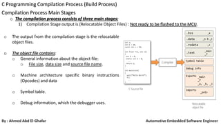 C Programming Compilation Process.pdf
