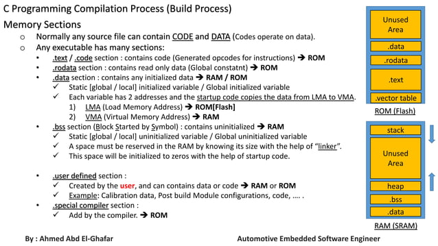 C Programming Compilation Process.pdf