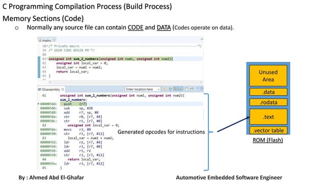 C Programming Compilation Process.pdf