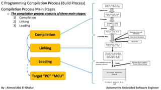 C Programming Compilation Process.pdf