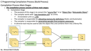 C Programming Compilation Process.pdf