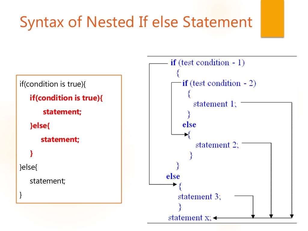 C Programming: Control Structure