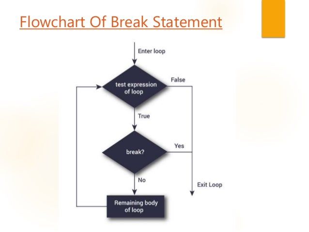 C Programming: Control Structure