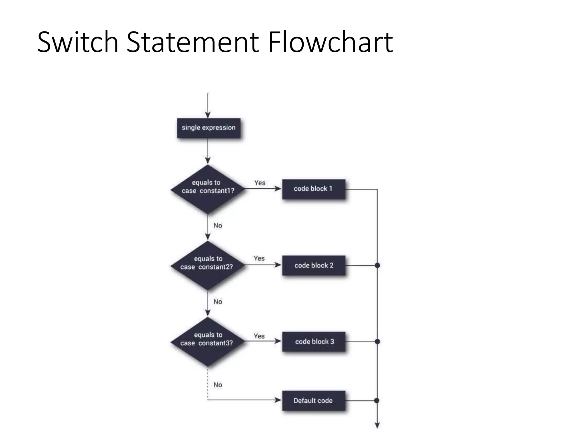 C programming Control Structure.pptx