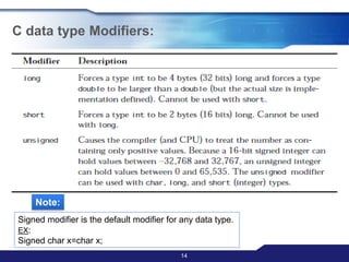 C programming day#1 | PDF | Programming Languages | Computing