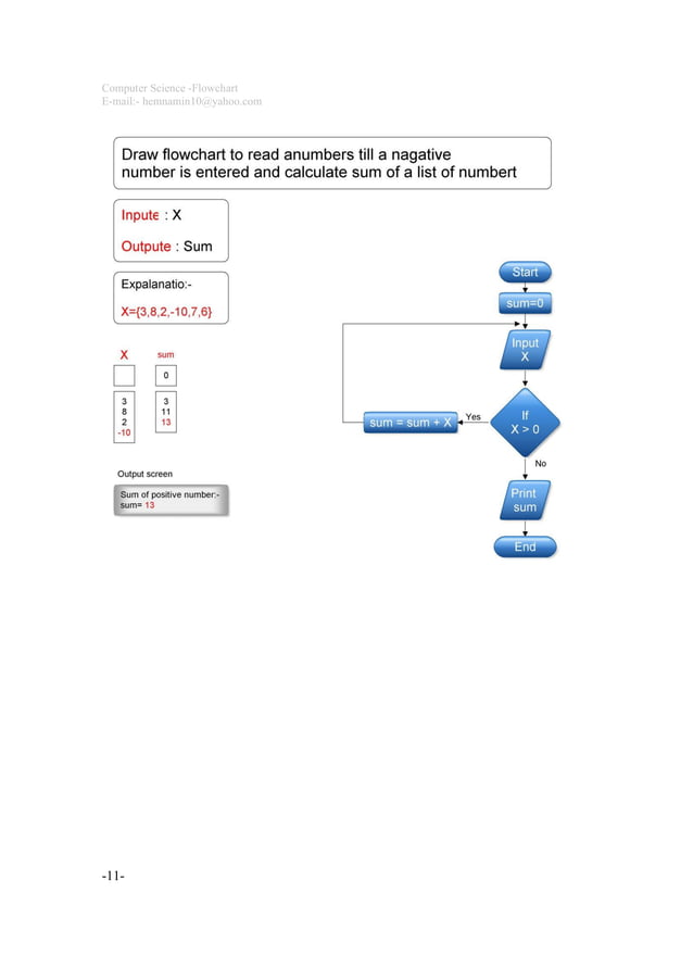 C++ programming flowchart. home work t.hemn