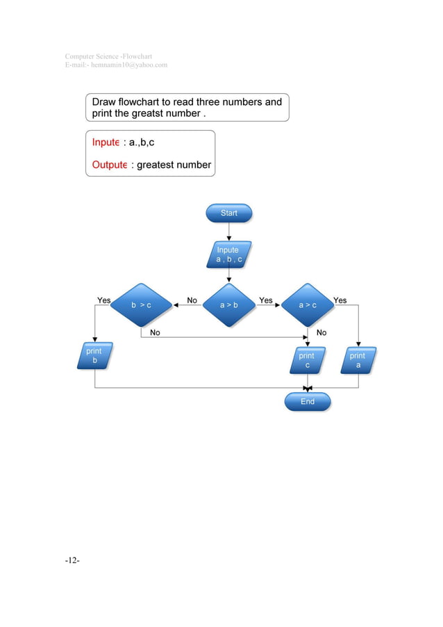 C++ programming flowchart. home work t.hemn