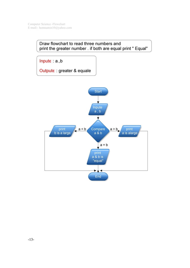 C++ programming flowchart. home work t.hemn