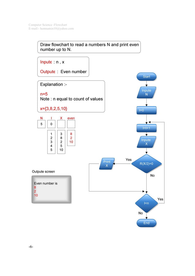 C++ programming flowchart. home work t.hemn