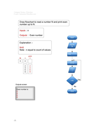 C++ programming flowchart. home work t.hemn