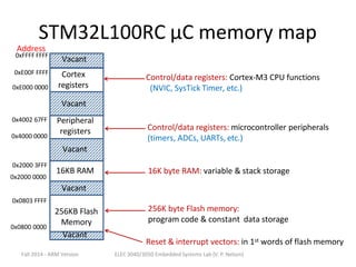 C programming for embedded system applications.pptx