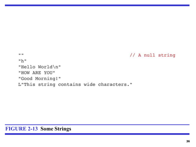C Programming Introppt Free Download