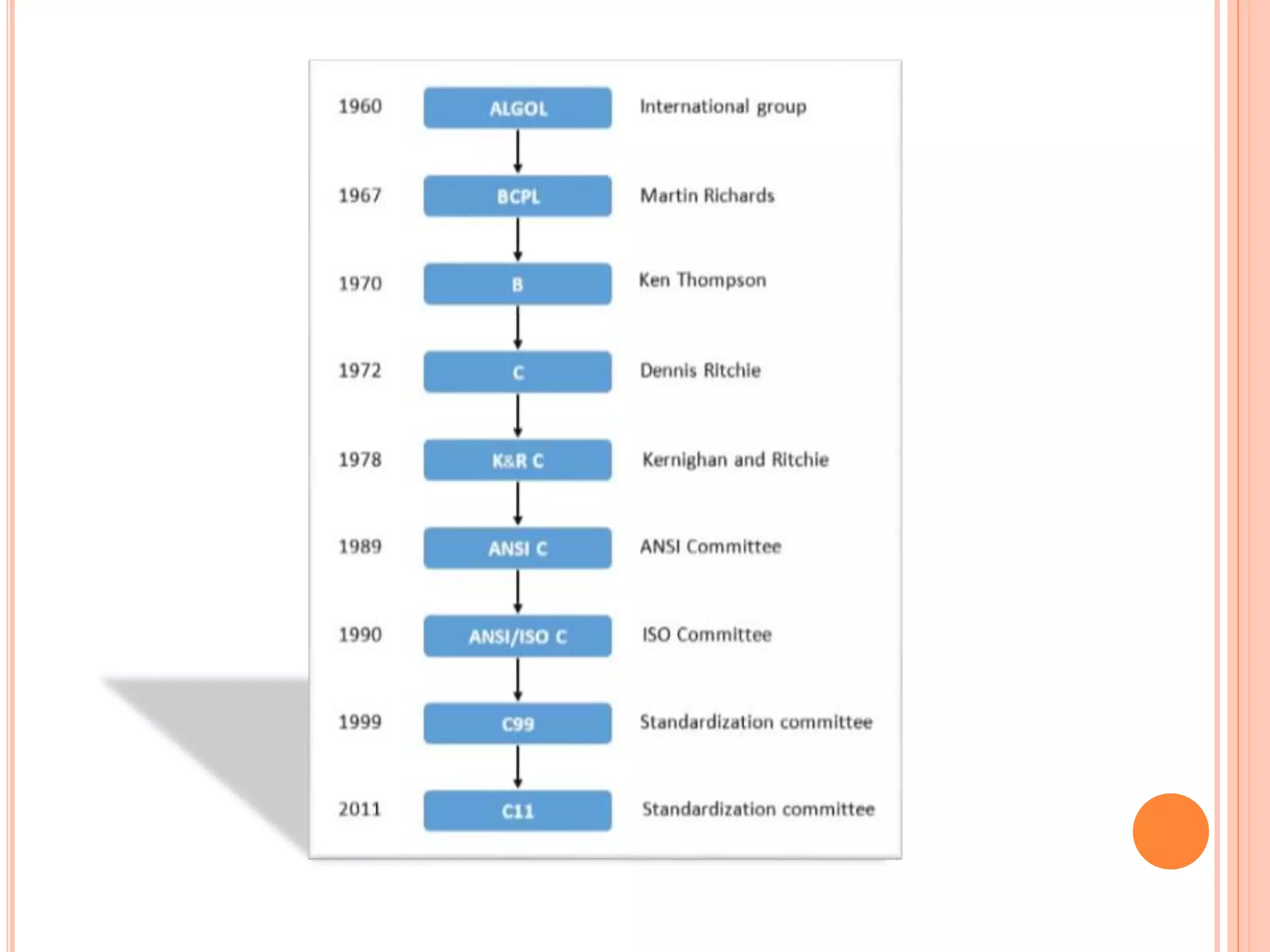 c programming language.pptx