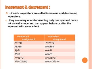 c programming language.pptx