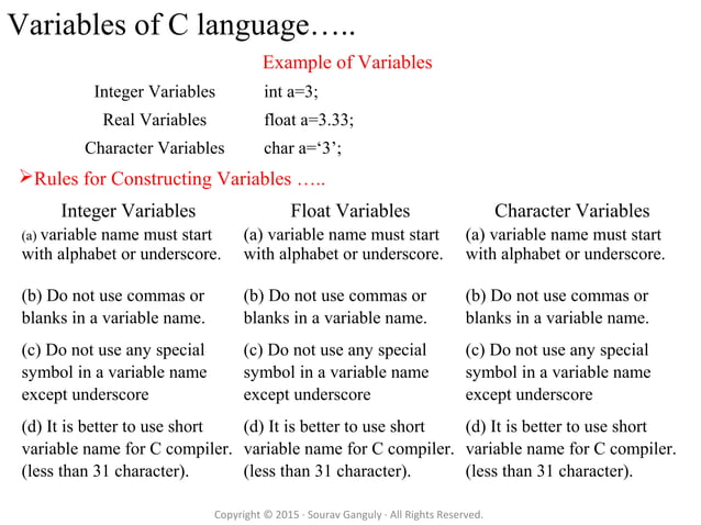 C programming language character set keywords constants variables data ... C programming language character set keywords constants variables data ...