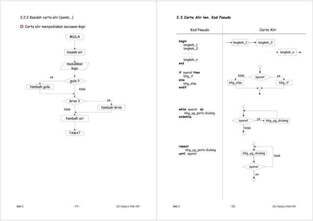 C programming language notes (2) | PPT