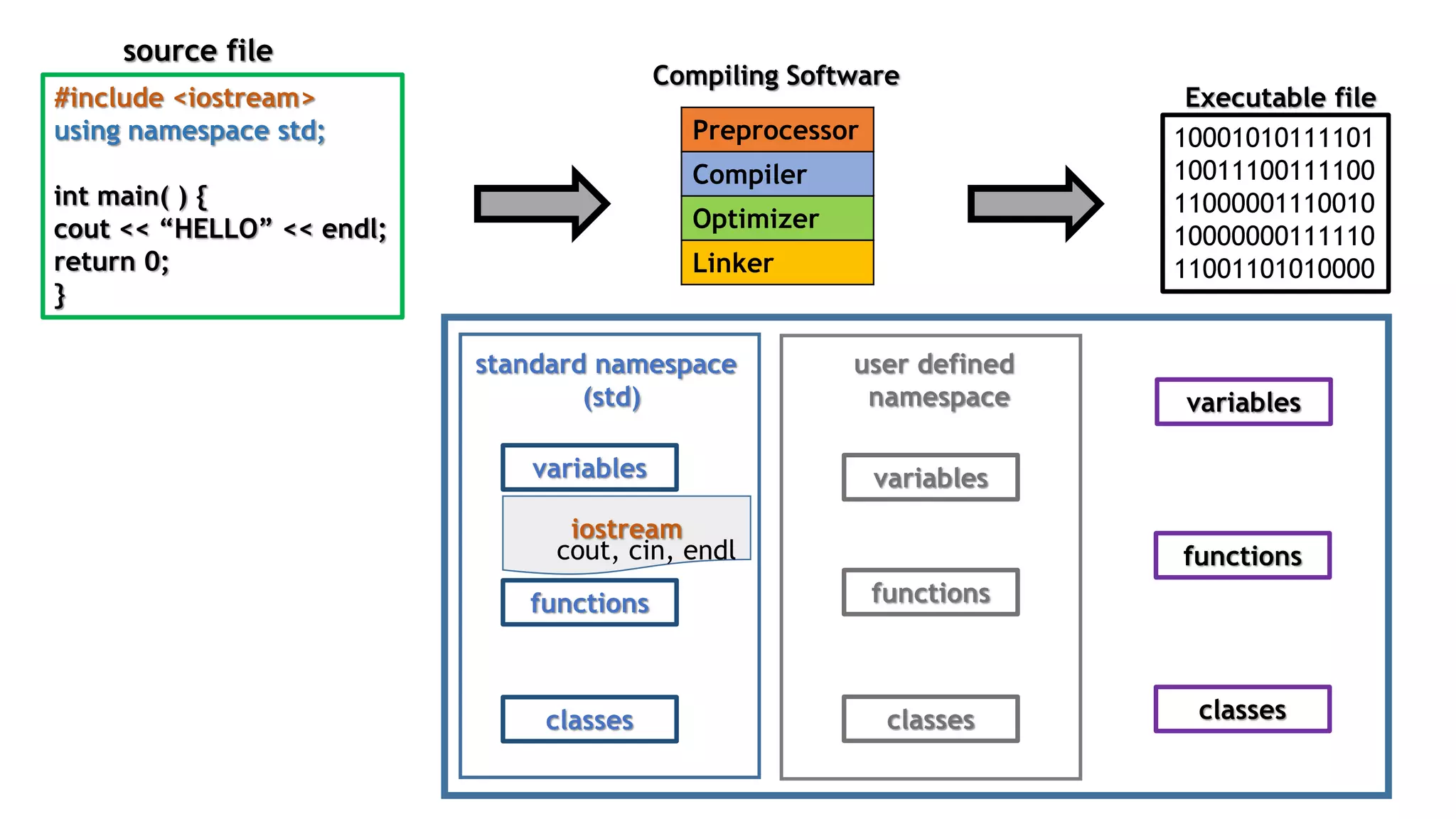 C++Programming Language Tips Tricks Understandings | PPT