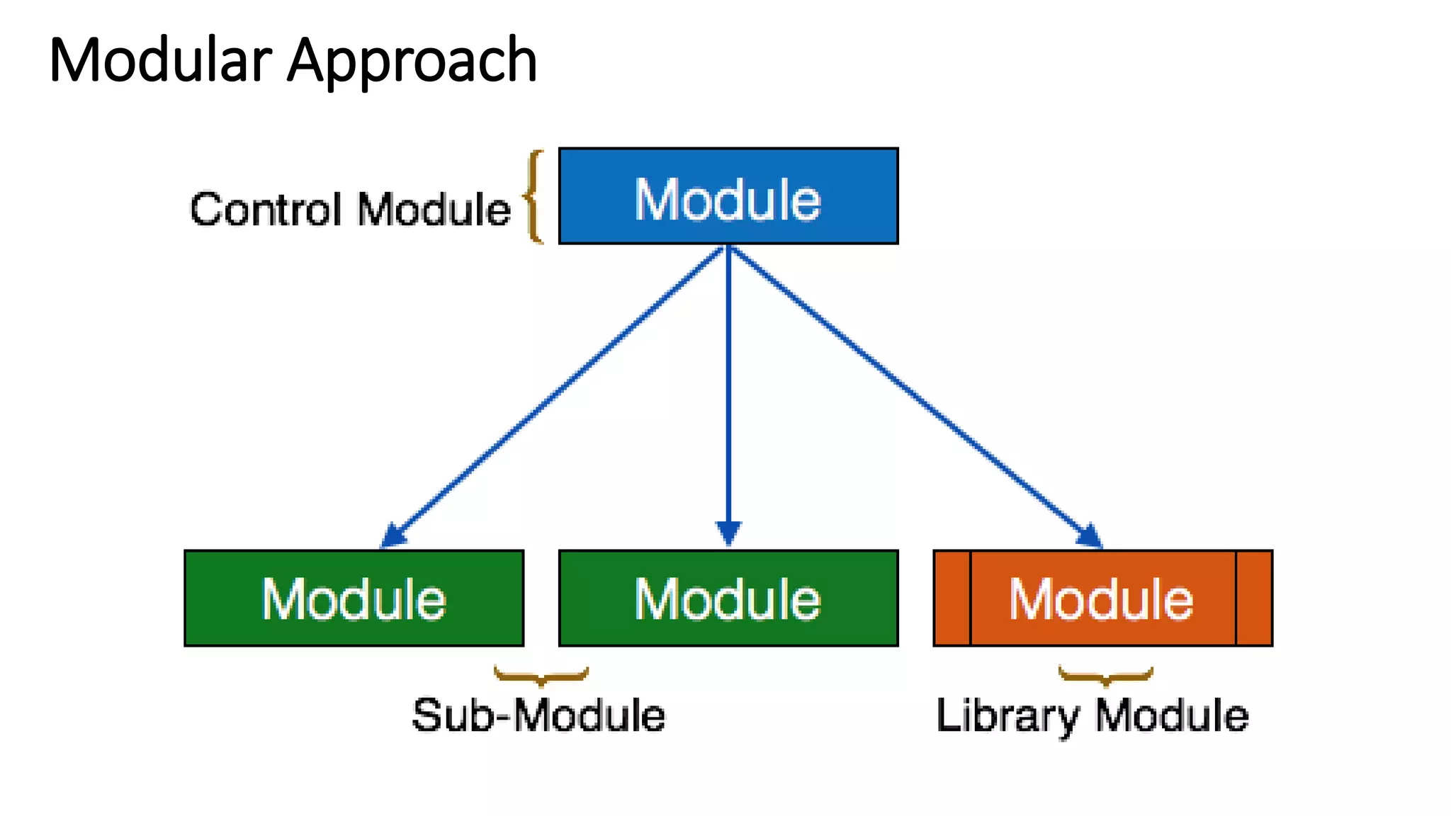 C Programming Lecture 1 - Introduction to C.pptx C Programming Lecture 1 - Introduction to C.pptx