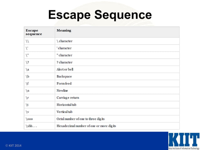 C Programming Lesson 2.pdf