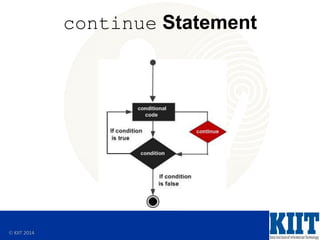 C Programming Lesson 3.pdf