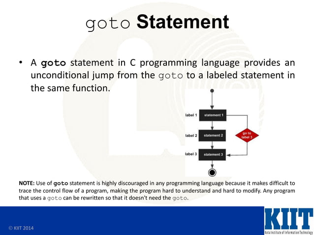 C Programming Lesson 3.pdf