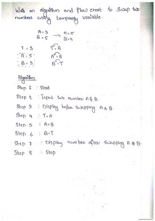 C programming module 1 | PDF
