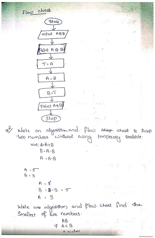 C Programming Module 1 Pdf