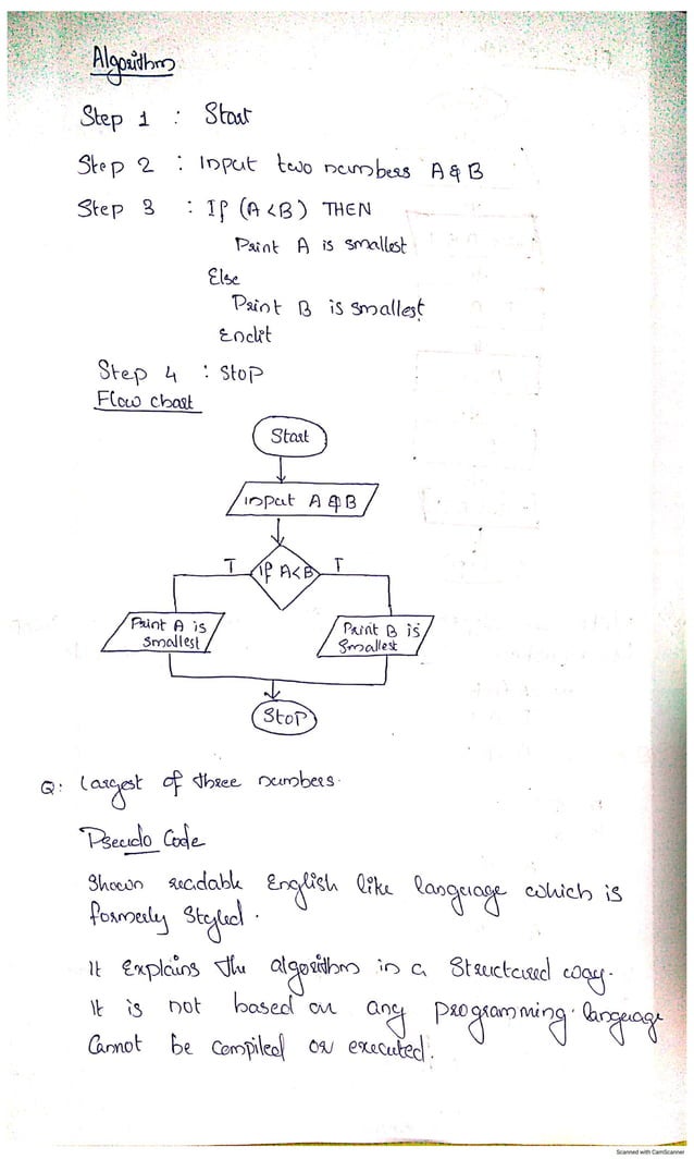 C Programming Module 1 Pdf 