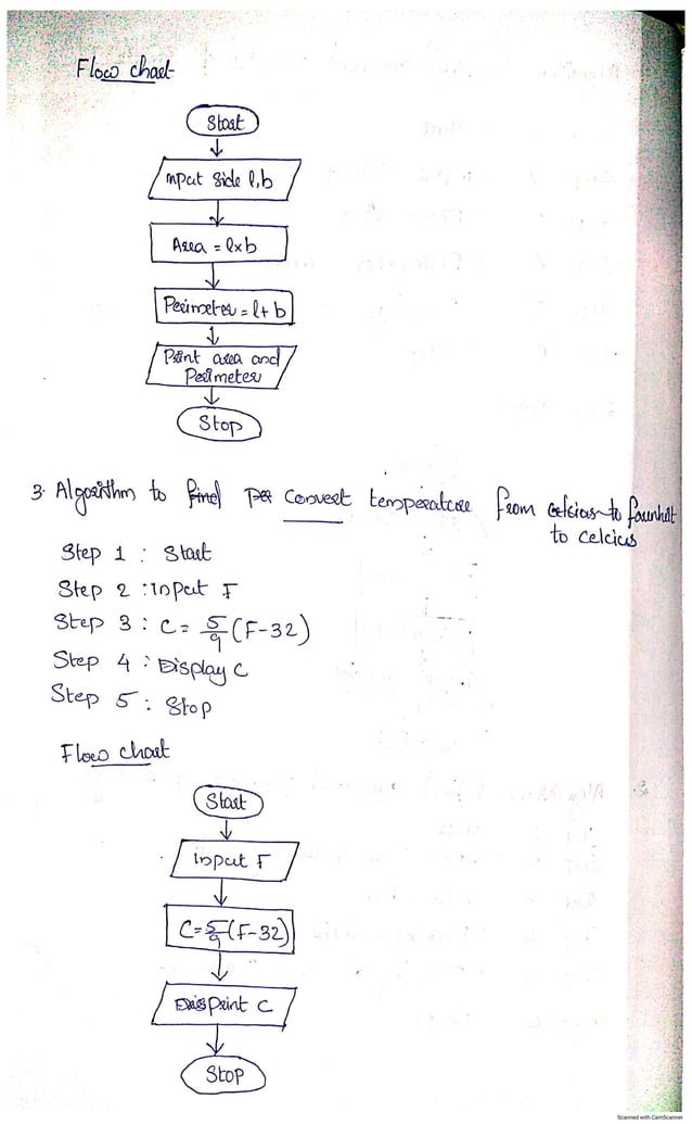 C programming module 1 | PDF
