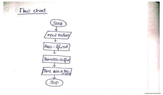 C programming module 1 | PDF