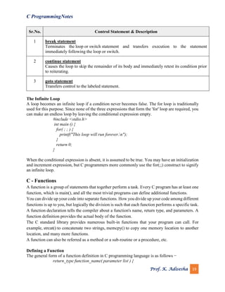 C programming notes.pdf