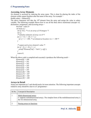 C programming notes.pdf