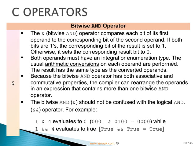 Cprogrammingoperator | PPT