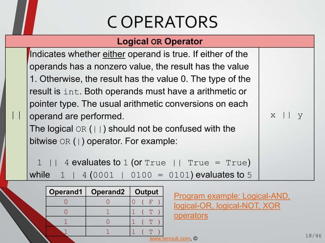 cprogrammingoperator.ppt