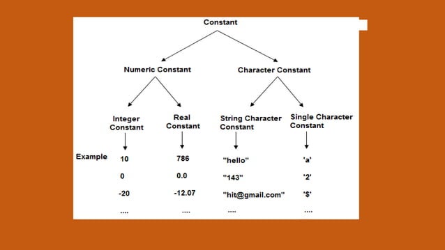 C PROGRAMMING p-1.pdf