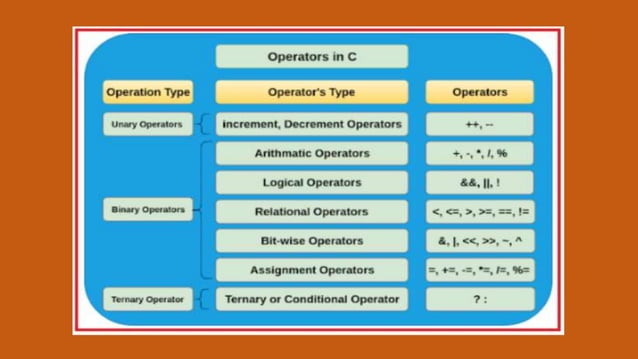 C PROGRAMMING p-1.pdf