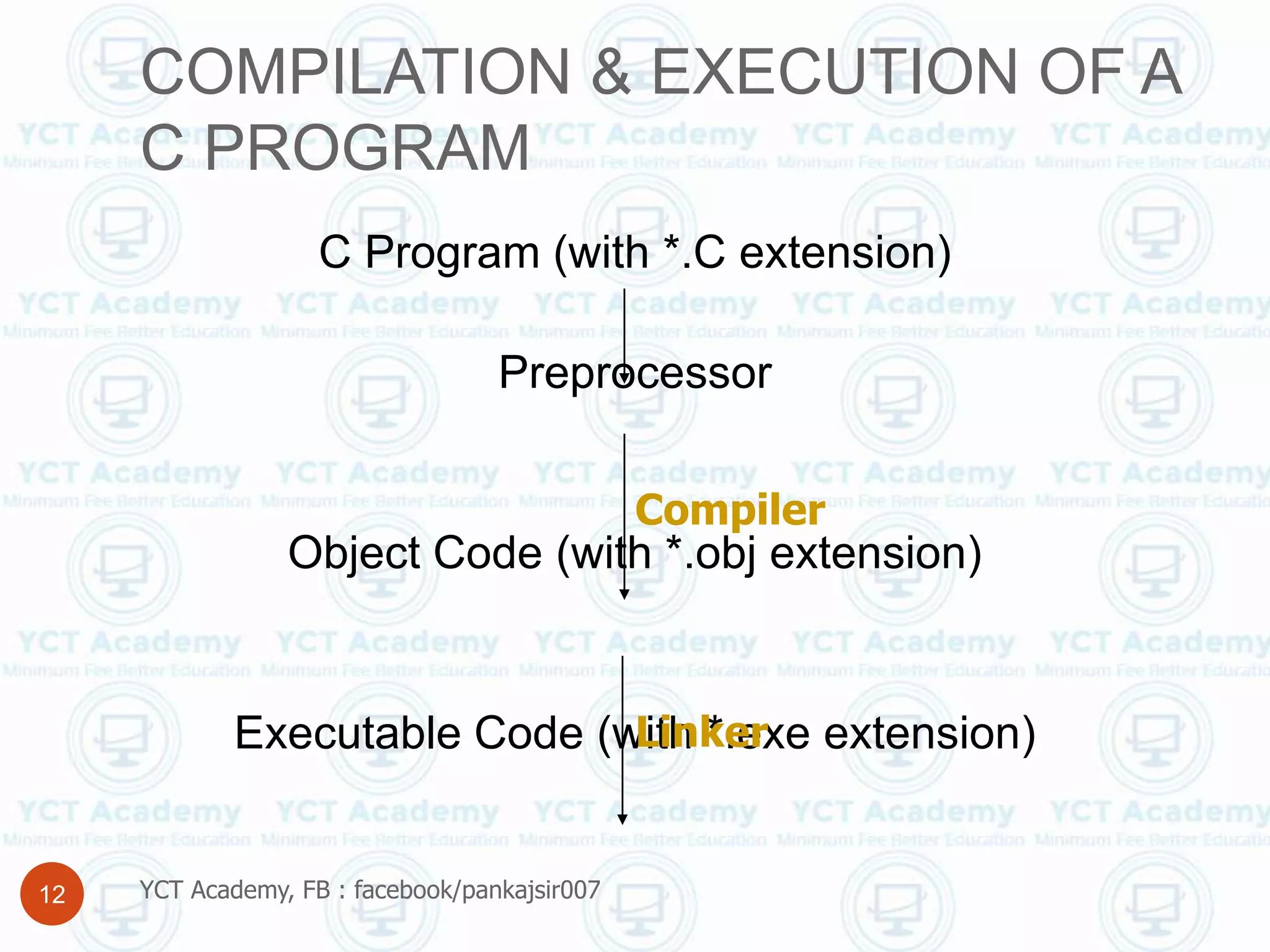 c programming Pankaj Panjwani.pptx