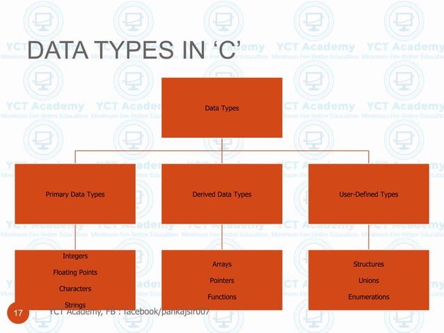 c programming Pankaj Panjwani.pptx