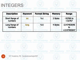 c programming Pankaj Panjwani.pptx