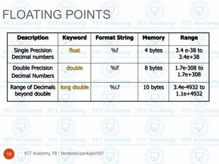 c programming Pankaj Panjwani.pptx