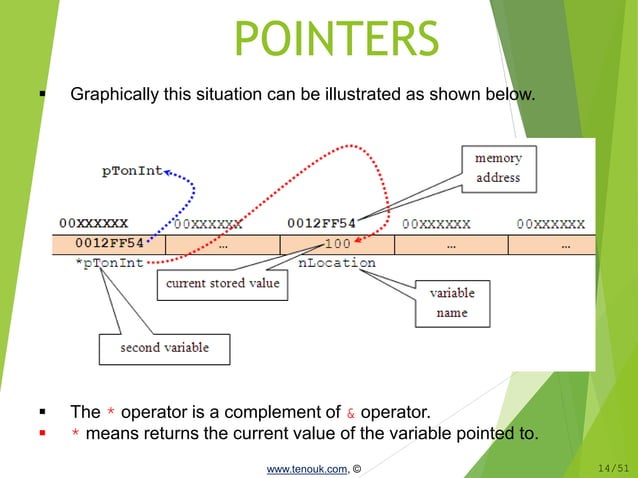 cprogrammingpointerstype.ppt
