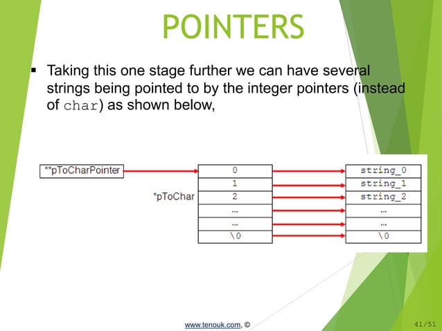 cprogrammingpointerstype.ppt