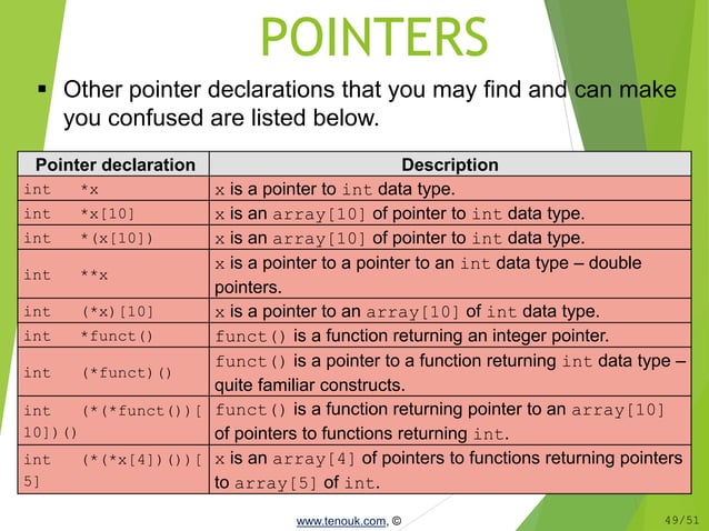 Cprogrammingpointerstype Ppt