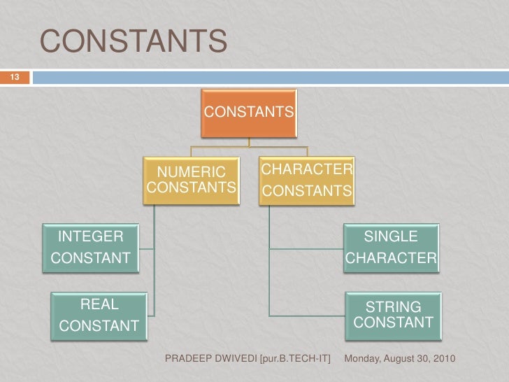C programming slide c02